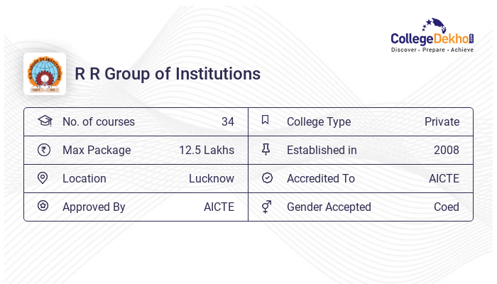 RR Group - Admission 2024, Fees, Courses, Placement, Ranking