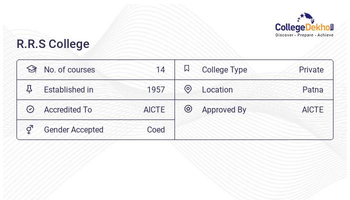 R.R.S College Admission 2024 - Dates, Form, Online Process, Fees