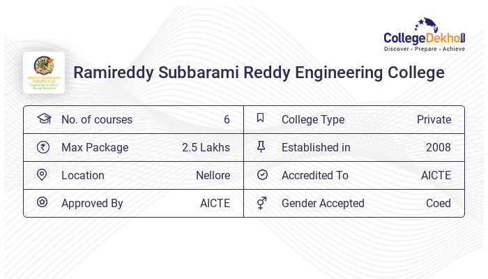 Ramireddy Subbarami Reddy Engineering College Fees Structure & Courses ...