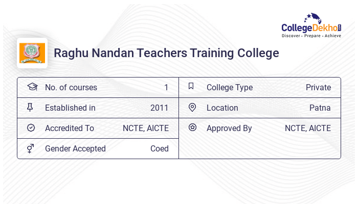 RTTC Patna News & Updates 2024 - Notifications, Notice, Result