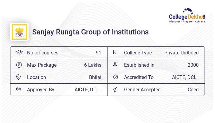Sanjay Rungta Group of Institutions Admission 2024 - Dates, Form ...