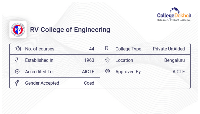 RV College of Engineering Fees Structure & Courses List 2024-25