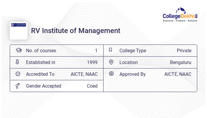 RV Institute of Management - Admission 2024, Fees, Courses, Placement ...
