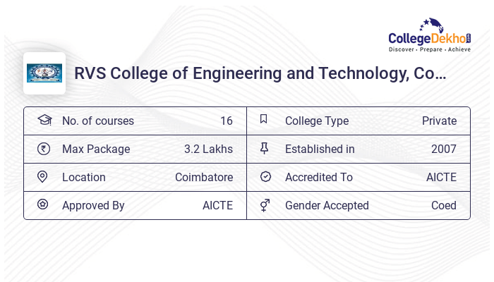 RVS College of Engineering and Technology (RCED), Coimbatore ...