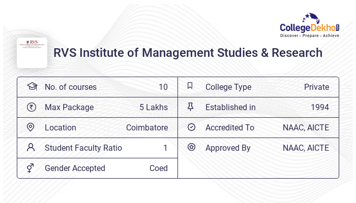 RVS Institute of Management Studies & Research - 2023 Admission, Fees ...