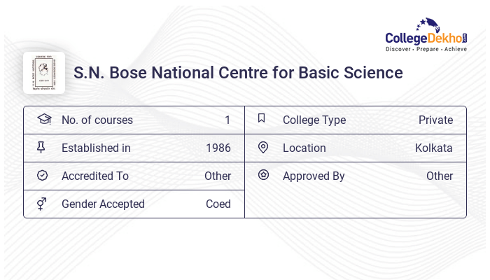 S.N. Bose National Centre for Basic Science News & Updates 2024 ...