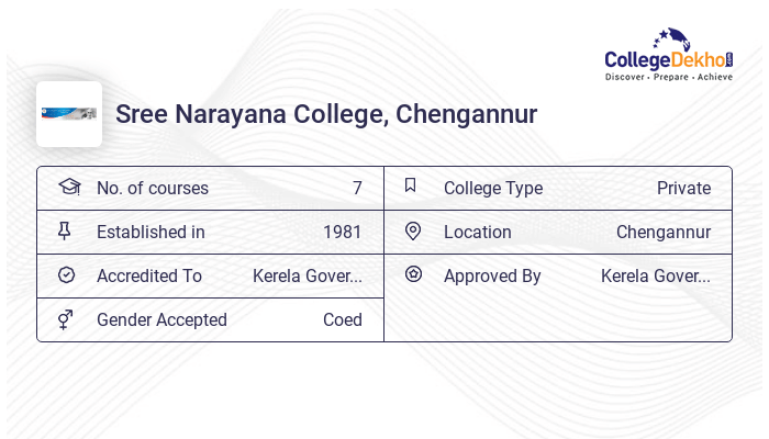 Sree Narayana College (SNC), Chengannur Admission 2024 - Dates, Form ...