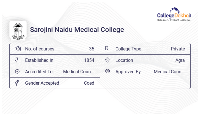 SNMC Agra Admission 2024 - Dates, Form, Online Process, Fees