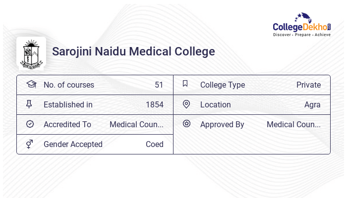 SNMC Agra Fees Structure & Courses List 2024-25
