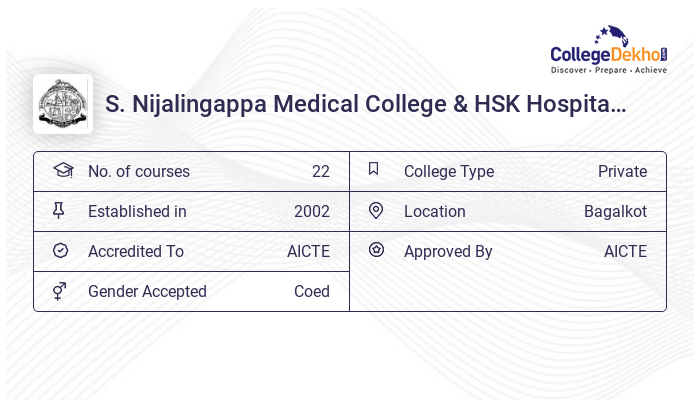 S. Nijalingappa Medical College & HSK Hospital & Research Centre ...