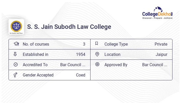 S. S. Jain Subodh Law College Admission 2024 - Dates, Form, Online ...