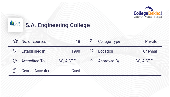 SAEC Chennai Campus Facilities - Hostel Fees, Infrastructure, Address