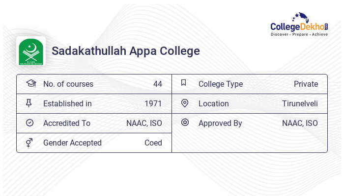 Sadakathullah Appa College - Admission 2024, Fees, Courses, Placement ...