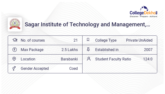 Sagar Institute of Technology and Management, Department of Pharmacy ...