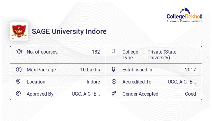 BBA+LLB at SAGE University Indore : Courses & Fees 2024