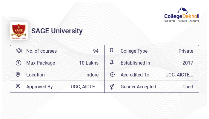 SAGE University Diploma: Fees, Admission 2024, Courses, Eligibility ...