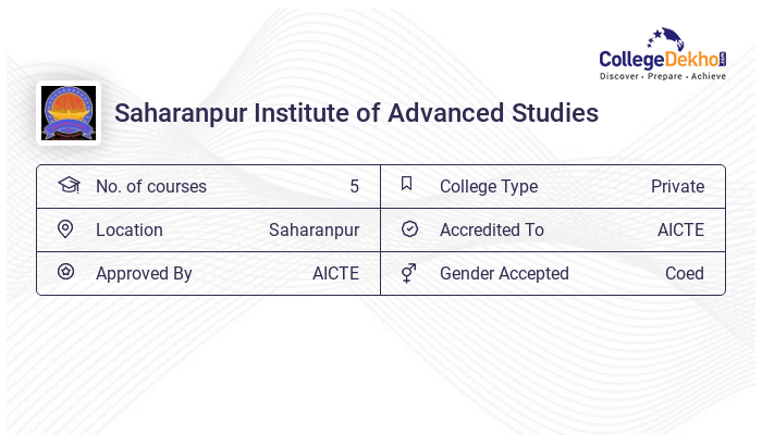 Saharanpur Institute of Advanced Studies - Admission 2024, Fees ...