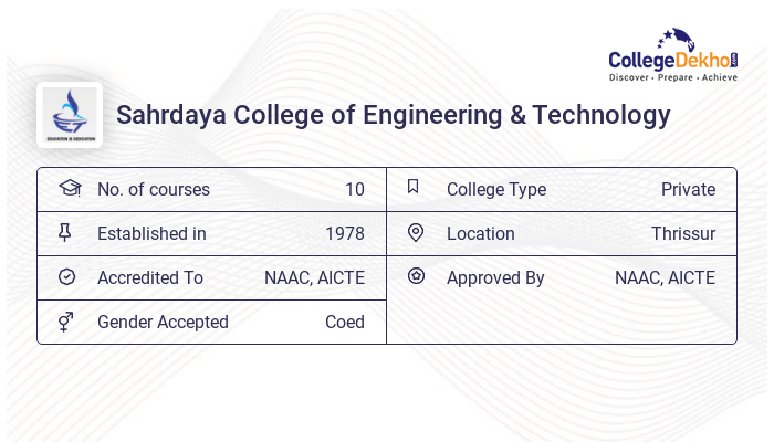Sahrdaya College of Engineering & Technology Thrissur Campus Facilities ...