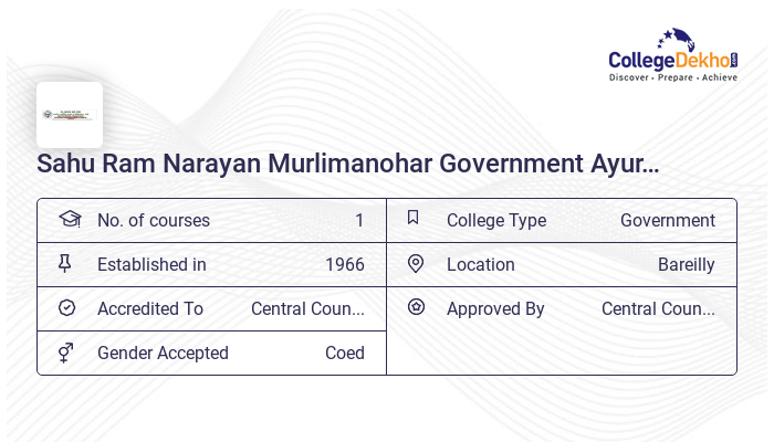 Sahu Ram Narayan Murlimanohar Government Ayurvedic College and Hospital Campus Facilities ...