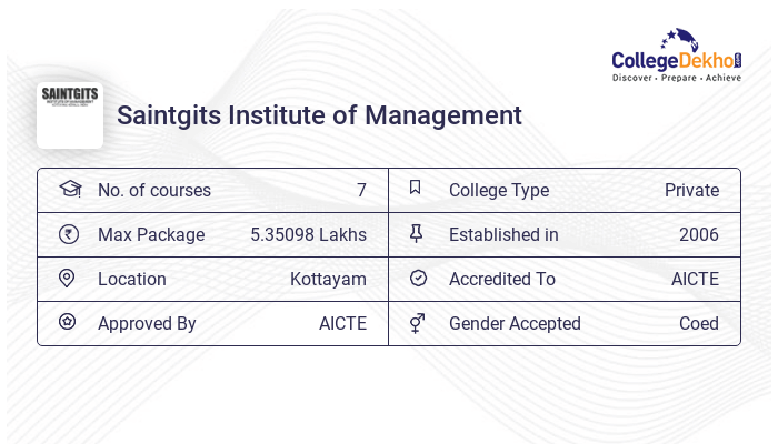 Saintgits Institute of Management Fees Structure & Courses List 2024-25