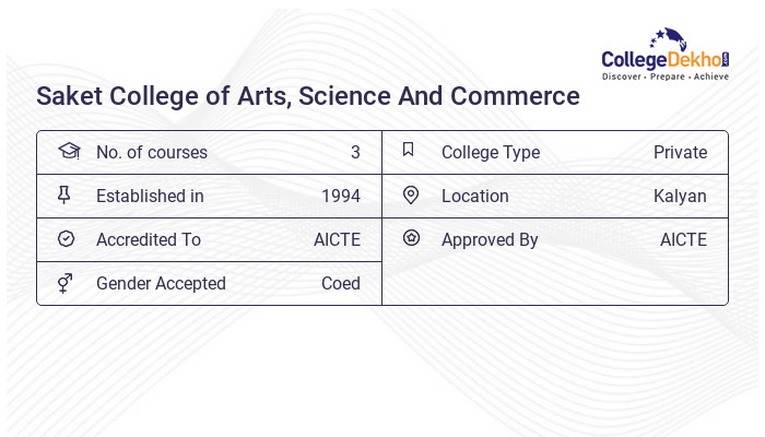 Saket College of Arts, Science And Commerce Admission 2024 - Dates ...