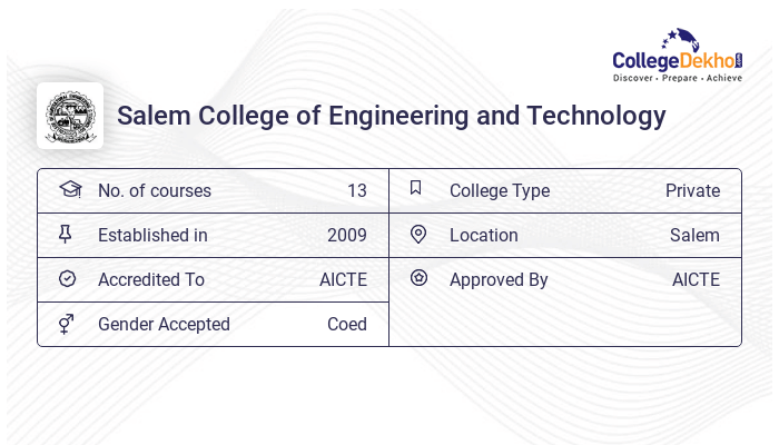 Salem College of Engineering and Technology Salem - 2024 Admission ...