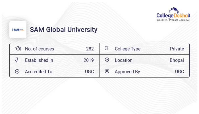 SAM Global University - 2023 Admission (Ongoing), Fees, Courses, Ranking