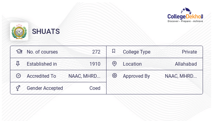 SHUATS - 2024 Admission, Fees, Courses, Ranking, Placement