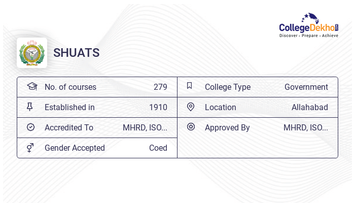 SHUATS Admission 2024 - Dates, Form, Online Process, Fees