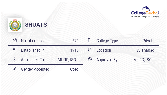 Certificate at SHUATS : Courses & Fees 2024