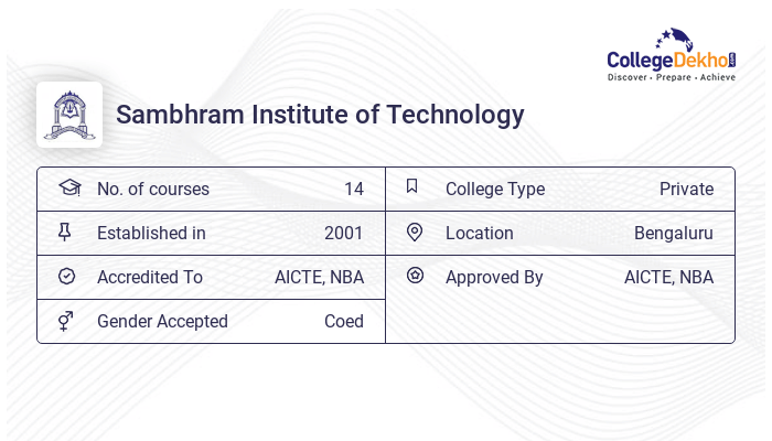 Sambhram Institute of Technology - Admission 2024, Fees, Courses ...