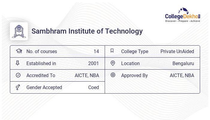 M.Tech in Mechanical Engineering at Sambhram Institute of Technology ...