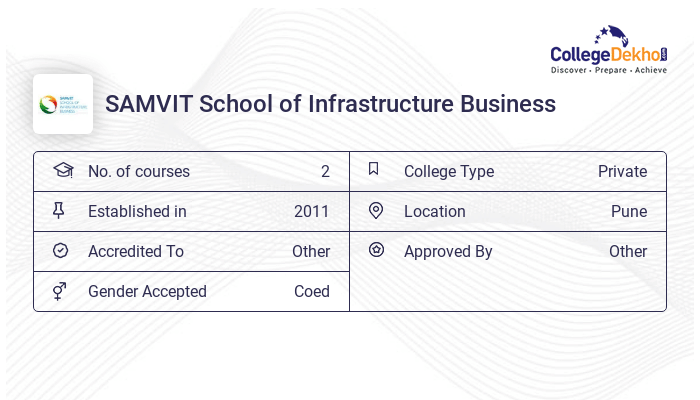SAMVIT School of Infrastructure Business Admission 2024 - Dates, Form ...