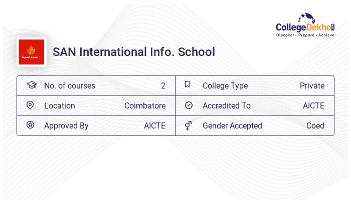 SAN International Info. School Admission 2024 - Dates, Form, Online ...
