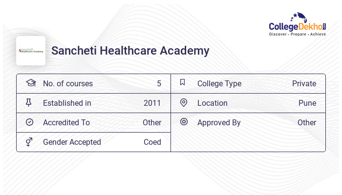 Sancheti Healthcare Academy - Admission 2024, Fees, Courses, Placement ...