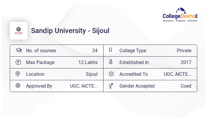 Sandip University - Sijoul - Admission 2024, Fees, Courses, Placement, Ranking