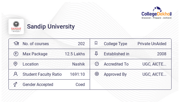 Sandip University Nashik - Admission 2024, Fees Structure, Courses, Ranking, Placements