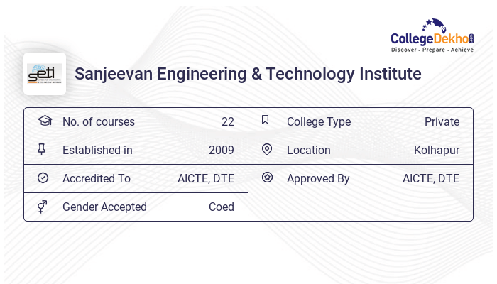 Sanjeevan Engineering & Technology Institute Admission 2024 - Dates ...