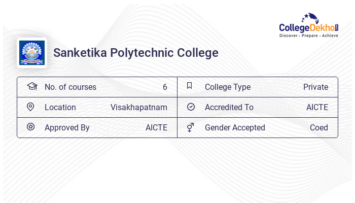Sanketika Polytechnic College - Admission 2024, Fees, Courses ...