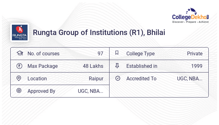 Rungta Group of Institutions (R1), Bhilai - 2024 Admission, Fees ...