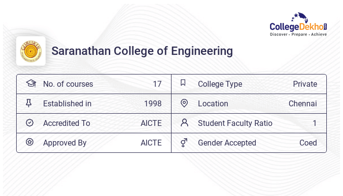 Saranathan College of Engineering Chennai - Admission 2024, Fees ...