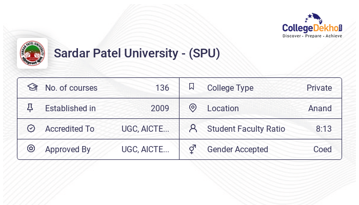 Sardar Patel University Fees Structure & Courses List 2024-25