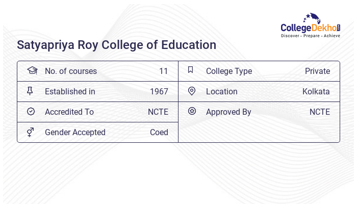 Satyapriya Roy College of Education - Admission 2024, Fees, Courses, Placement, Ranking