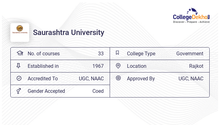 Saurashtra University Rajkot - Admission 2024, Fees, Courses, Placement ...