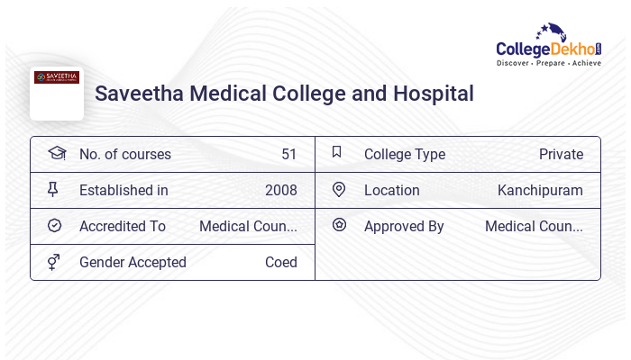 Saveetha Medical College and Hospital Campus Facilities - Hostel Fees ...