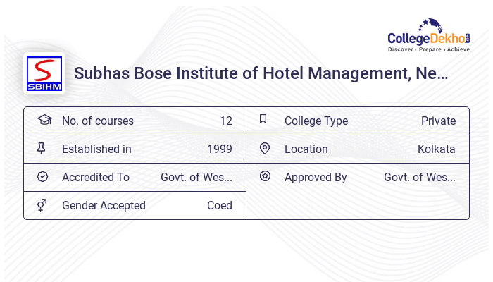 Subhas Bose Institute of Hotel Management - (SBIHM), Kolkata - 2023 ...