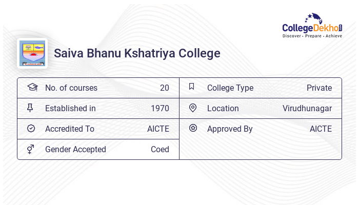 Saiva Bhanu Kshatriya College - Admission 2024, Fees, Courses ...