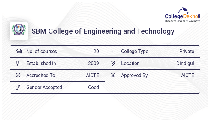 SBM College of Engineering and Technology Dindigul - Admission 2024 ...