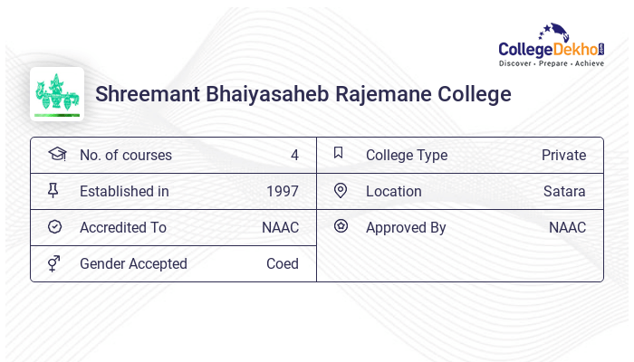 Shreemant Bhaiyasaheb Rajemane College News & Updates 2024 ...