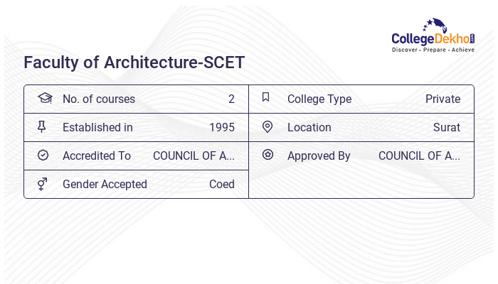 Faculty of Architecture-SCET Campus Facilities - Hostel Fees ...